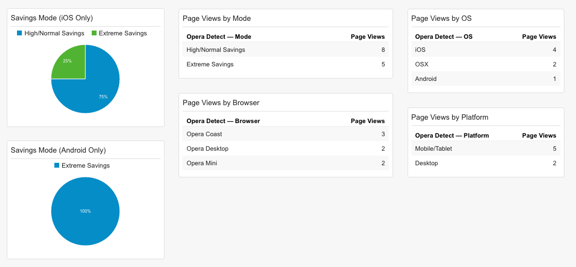 GitHub - ireade/operadetect